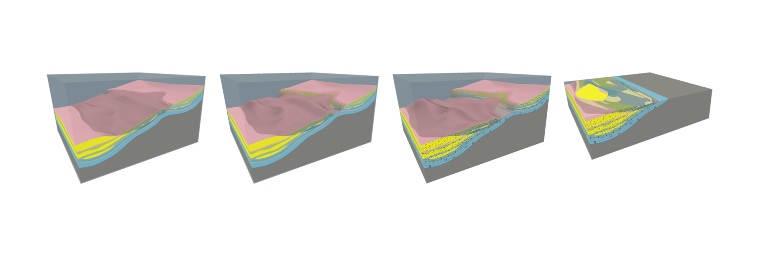 Rapid Geology » Advanced 3D Software for Geological Block Diagrams