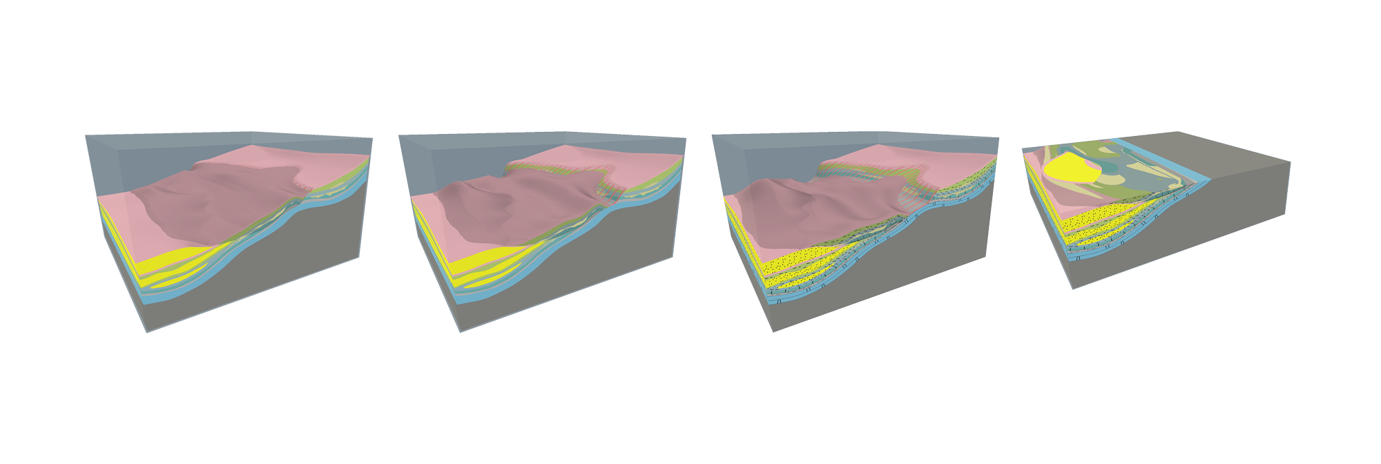 Rapid Geology » Advanced 3D Software for Geological Block Diagrams