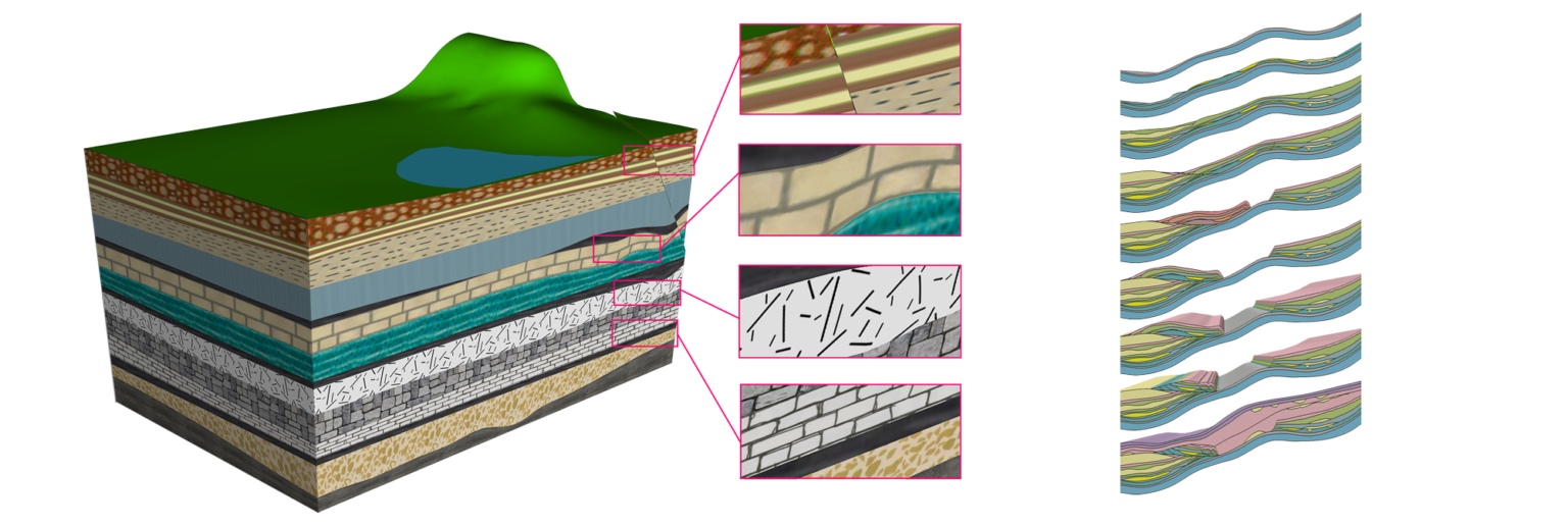 Rapid Geology » Advanced 3D Software for Geological Block Diagrams