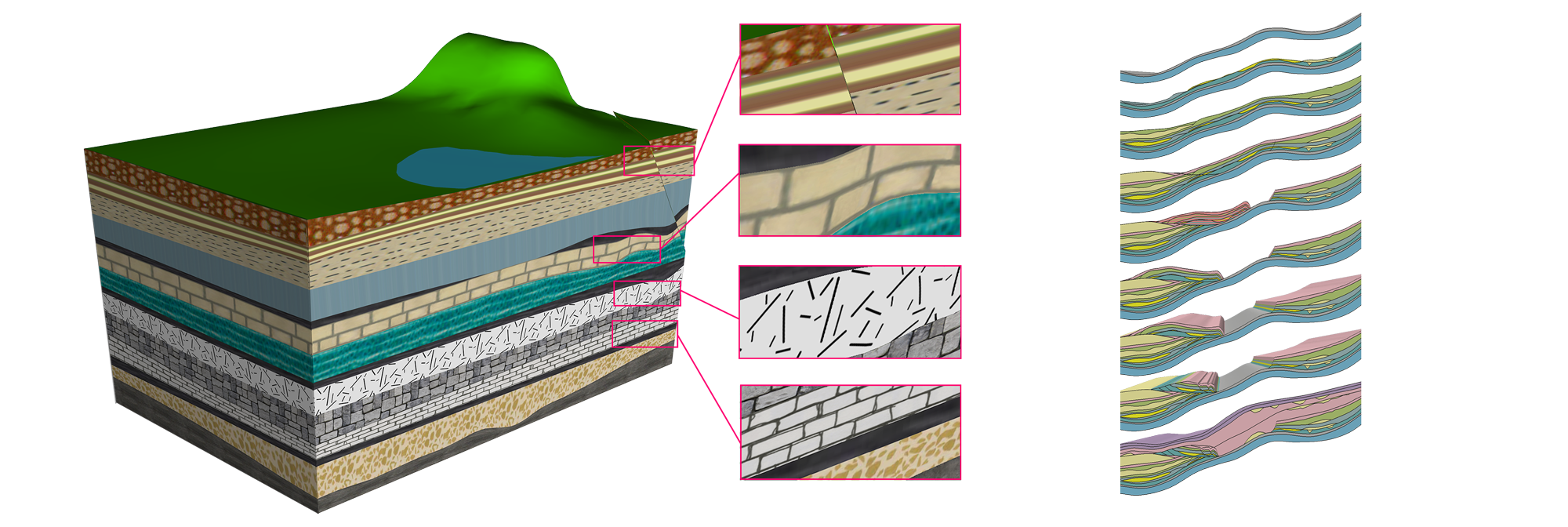 Rapid Geology » Advanced 3D Software for Geological Block Diagrams